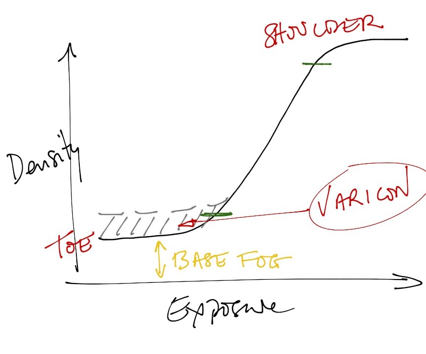 Using Varicon in Digital Cinematography. (text & video post) - Rob ...